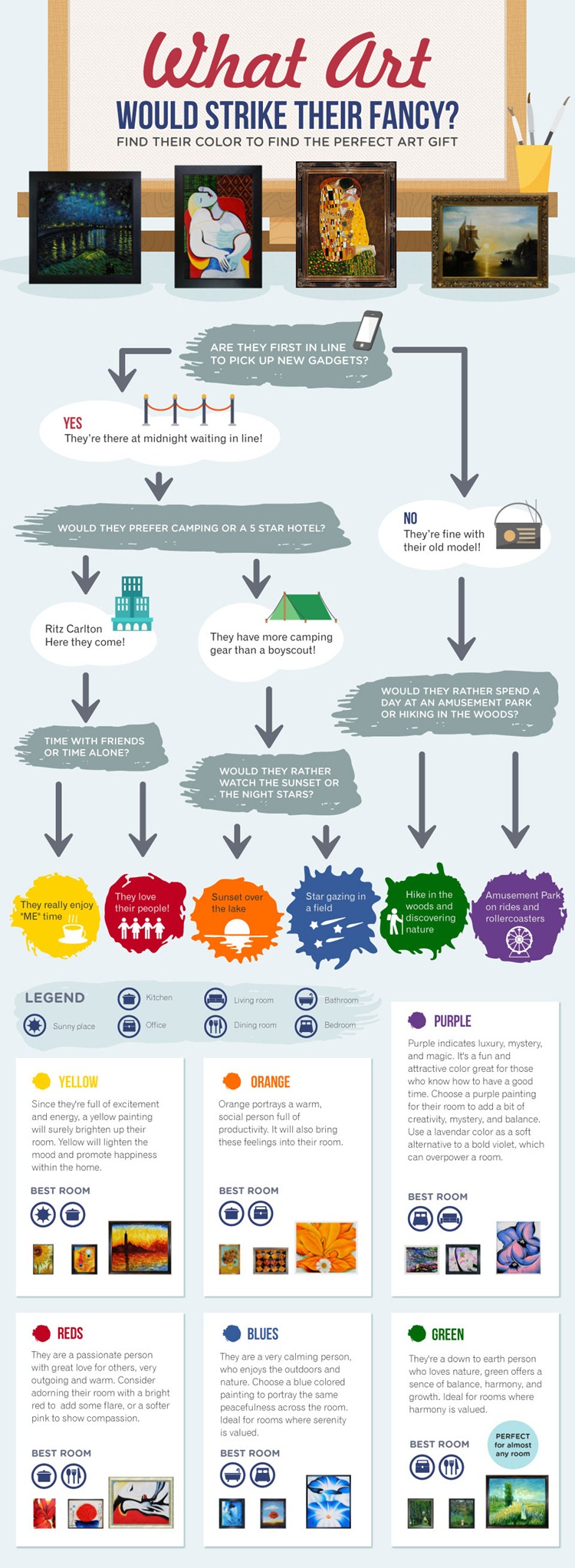 Giving Art As a Gift | What Art Would Strike Their Fancy? - OurKidsMom