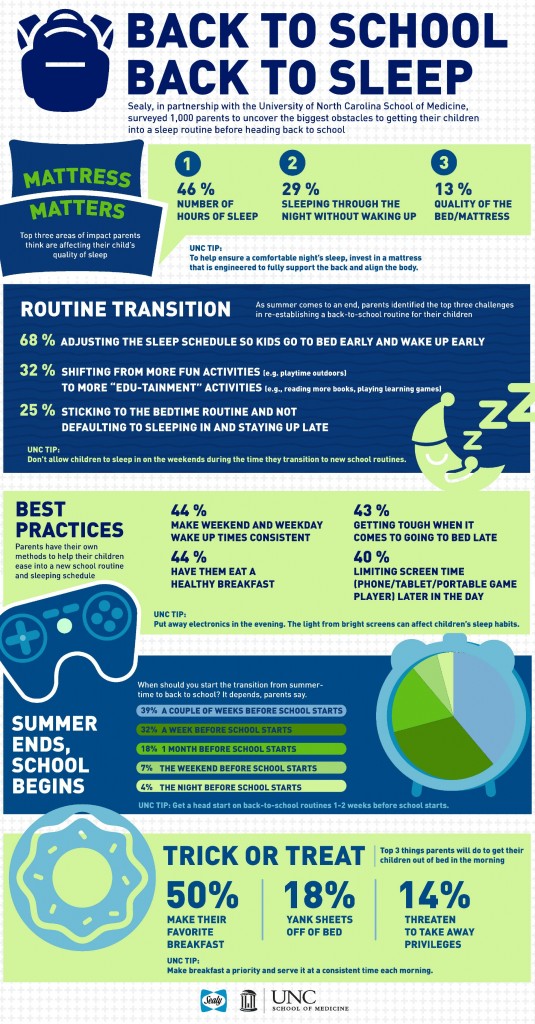Back to School Back to Sleep | Transitioning Back to School Sleep Schedules