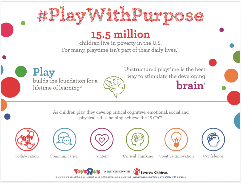 Unstructured Playtime Ideas For Kids #PlayWithPurpose - OurKidsMom